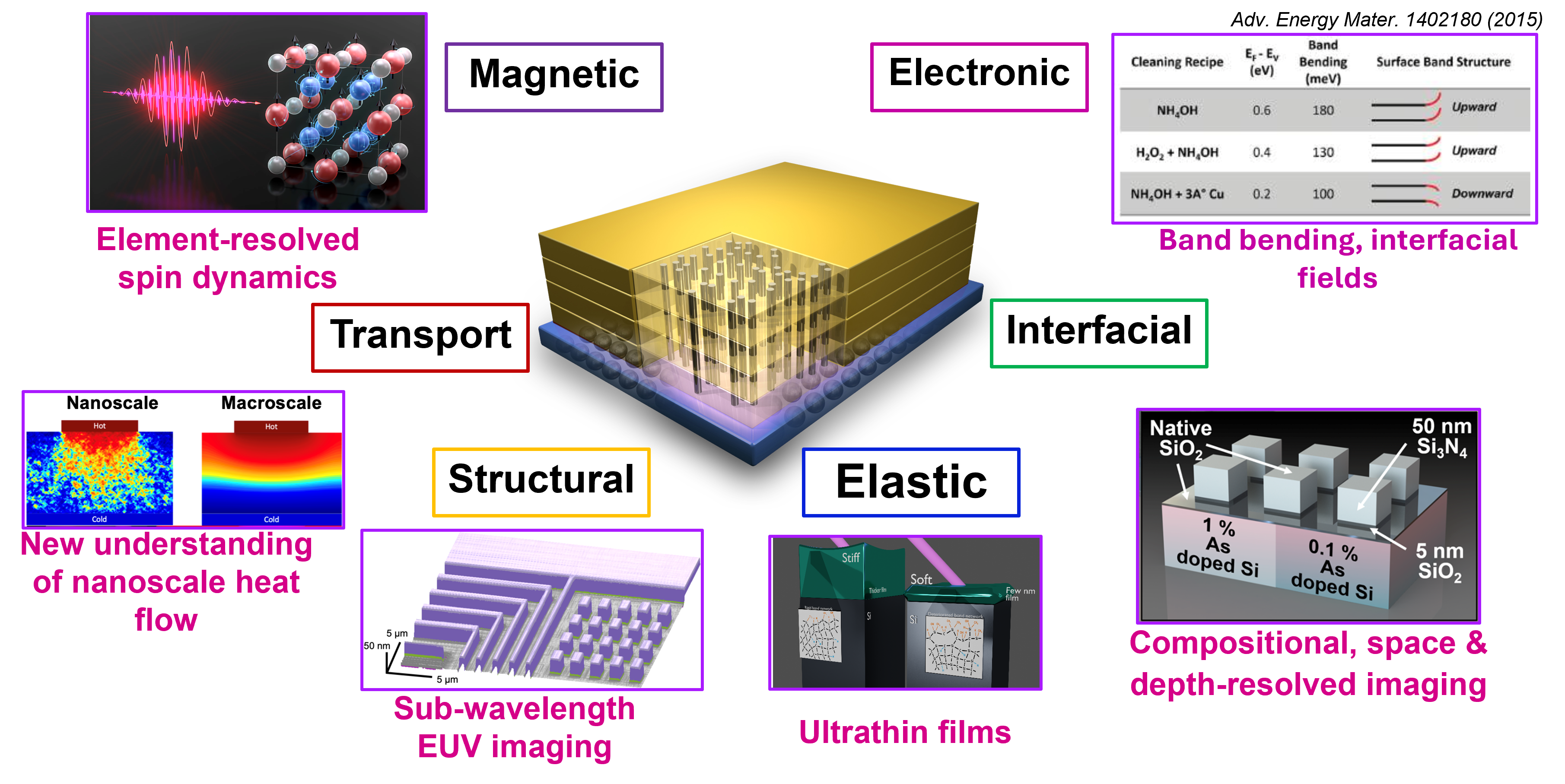 Home [www.kmlabs.com]