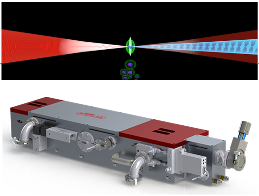 Ti:s pumped EUV/SXR laser