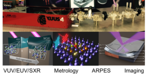 High Harmonic Generation | HHG | XUUS | KMLabs