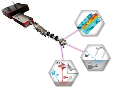 KMLabs, Inc. Introduces QM Quantum Microscope