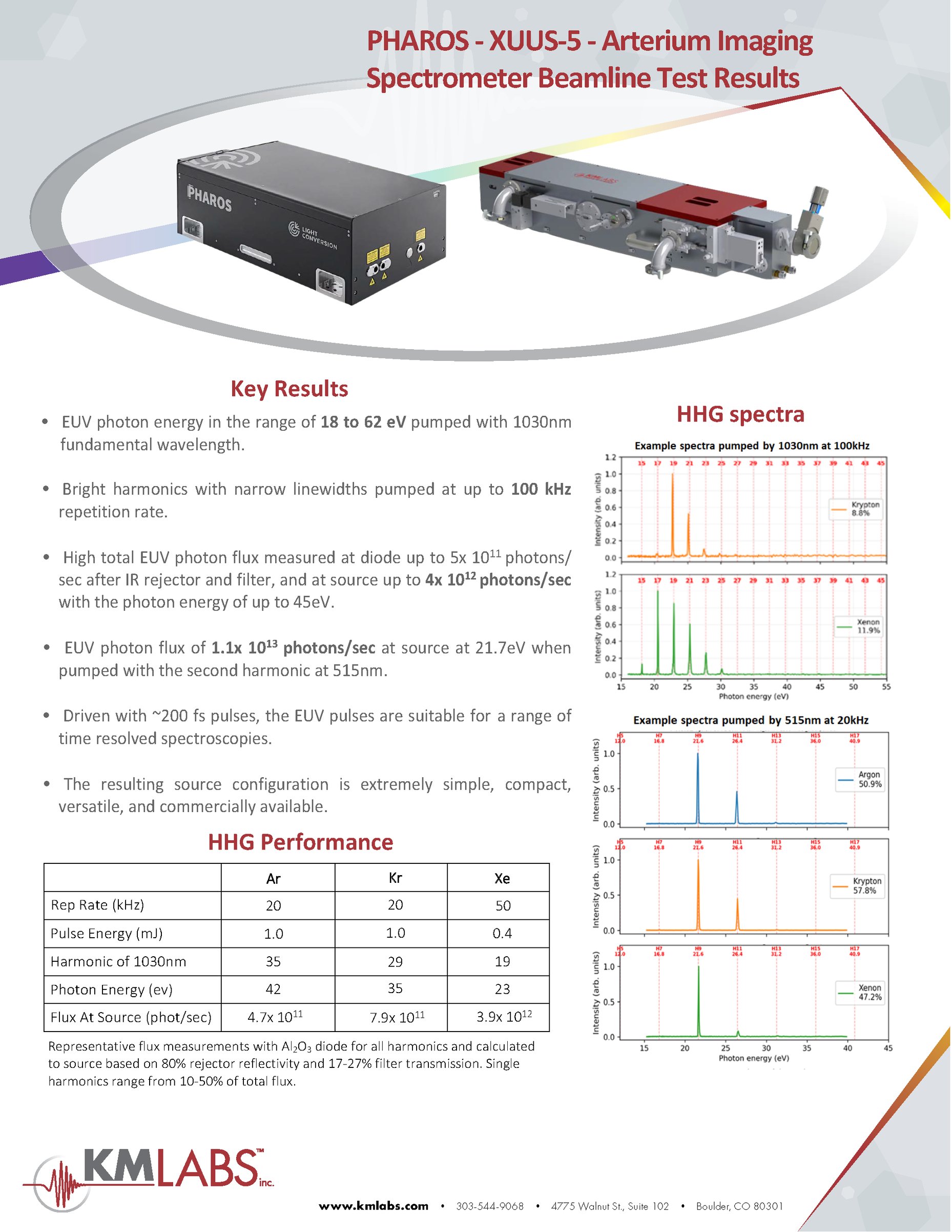 KMLabs' XUUS-5 high harmonic source delivers exceptional performance ...