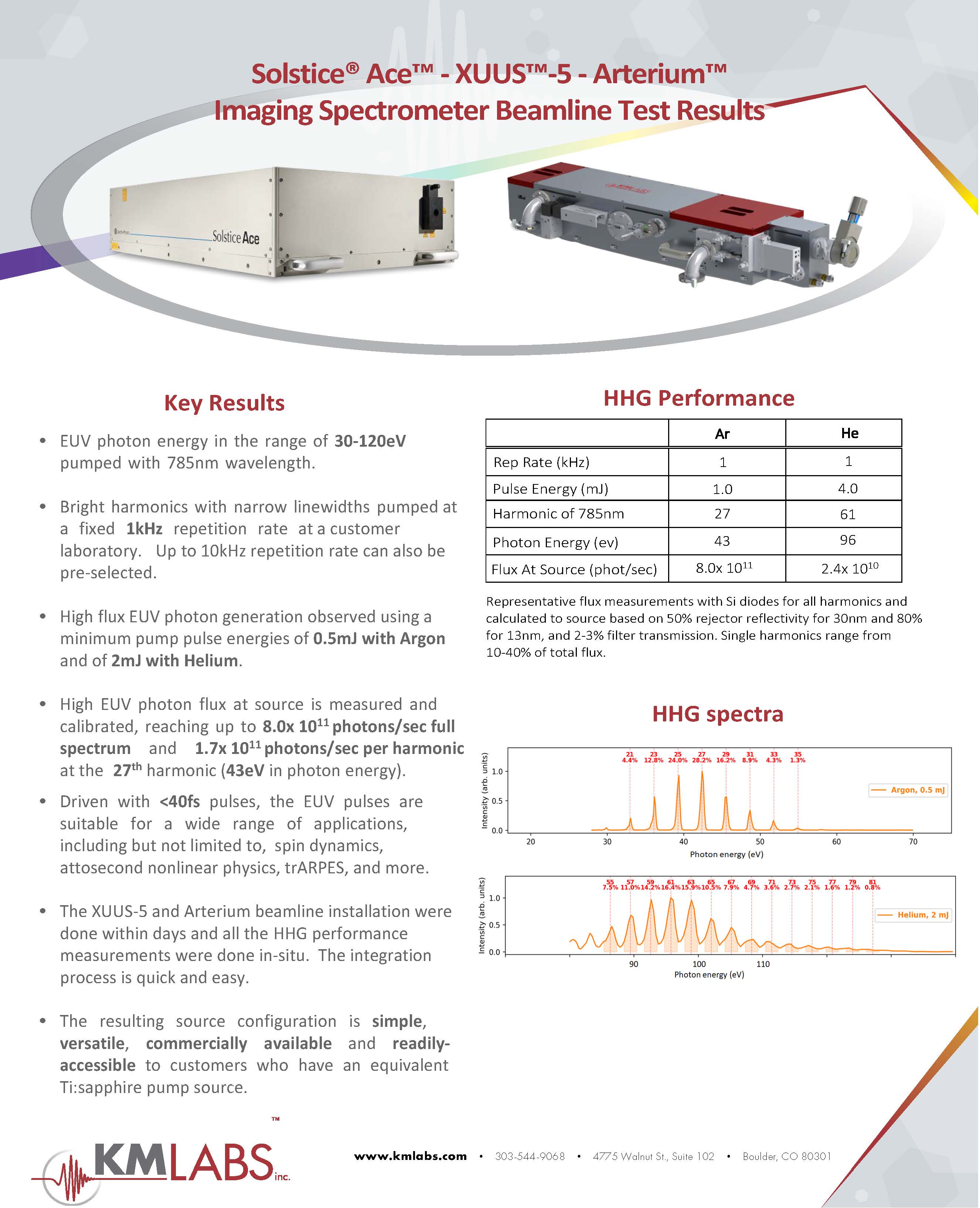 KMLabs' XUUS™-5 integrated in-situ with Spectra-Physics Solstice® Ace ...